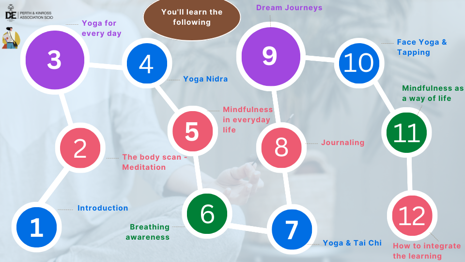 Mindfulness, Meditation & Yoga | The Starfish Way